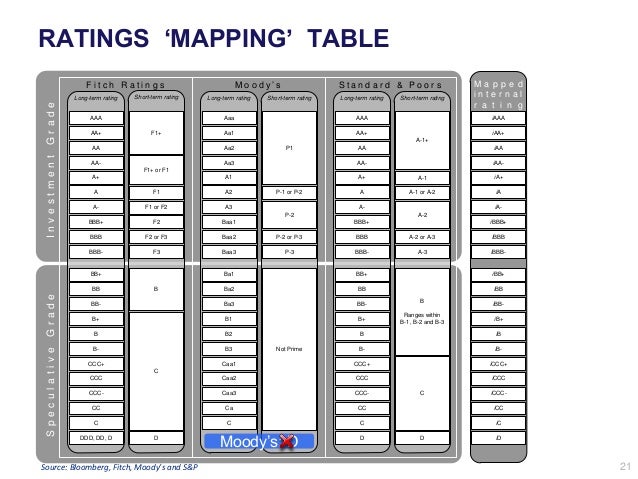 (R)isk Revolution - Current trends and challenges in Credit & Operati…