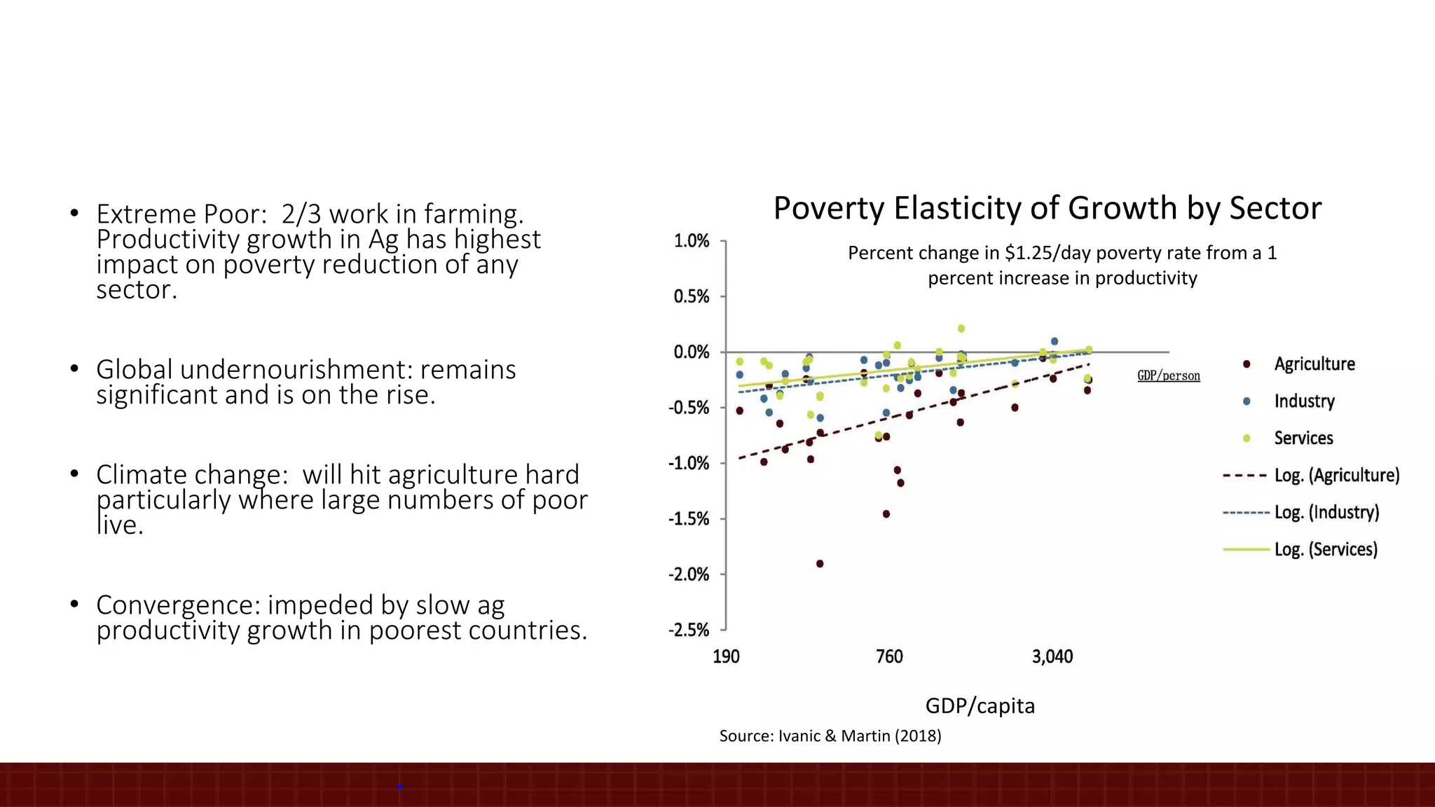 Harvesting Prosperity: Technology and Productivity Growth in ...
