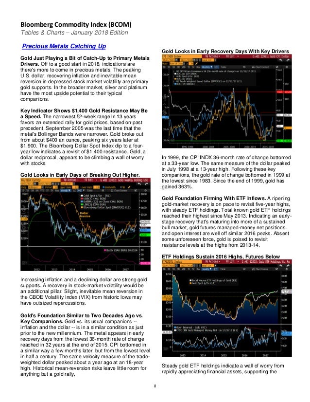 Bloomberg Commodities
