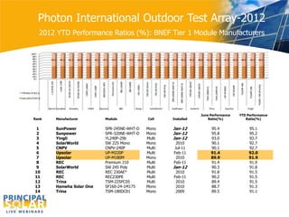 BUILDING THE LARGEST SOLAR SMART ARRAY IN NORTH AMERICA: Behind the ...