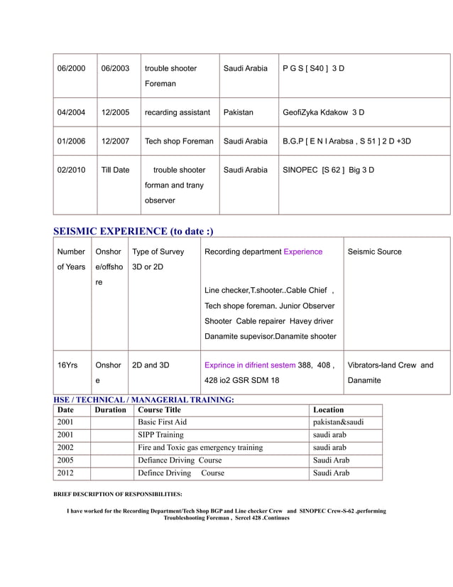 Resume CV Saqlain Hader9 (2) (1) | ODT