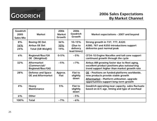 goodrich Q106_Slides | PPT