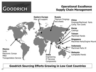 goodrich CowenBWOPT | PPT
