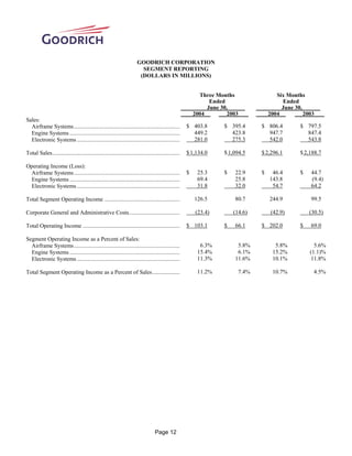 goodrich 2Q04FinalERTotal | PDF