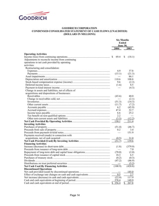 goodrich 2Q04FinalERTotal | PDF