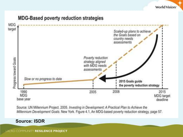 Resilient development practice – from fragmentation towards integration ...