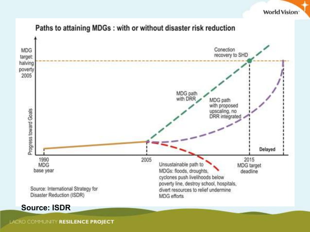 Resilient development practice – from fragmentation towards integration ...