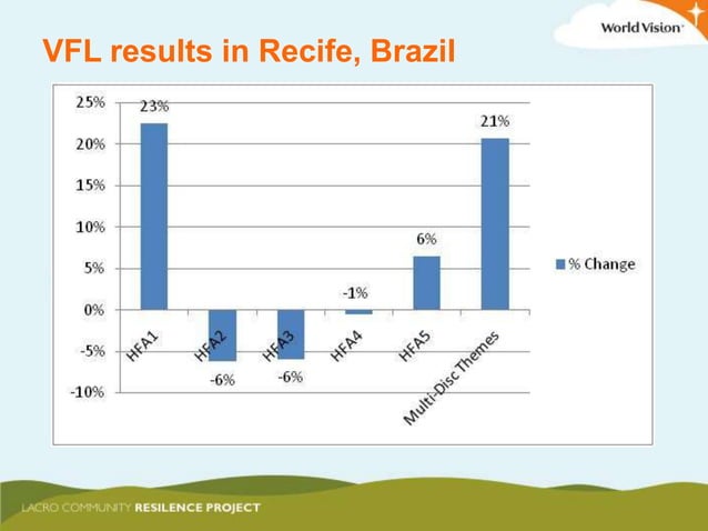 Resilient development practice – from fragmentation towards integration ...