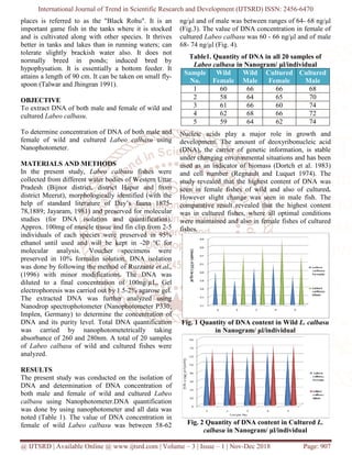 Analysis of DNA Content of Wild and Cultured Labeo Calbasu Hamilton ...