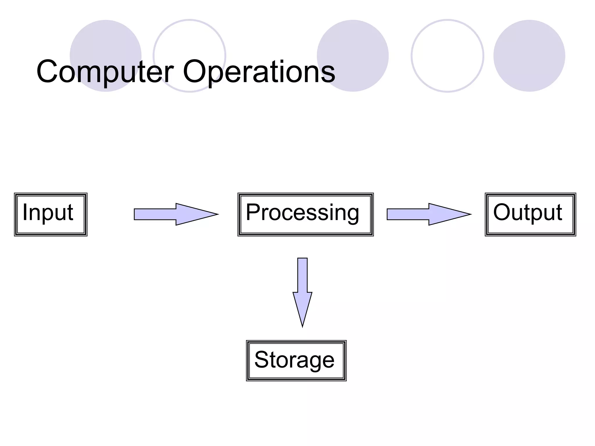 1%20Basic%20cptr%20concepts.pptx