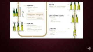 Champagne Production Process ( Fermentation Technology ).pptx