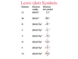 Structure and properties of ionic and covalent compounds.ppt