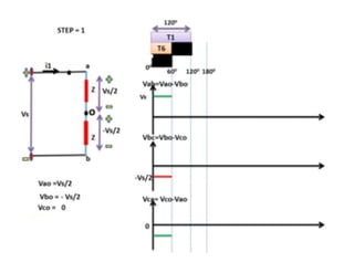 3 phase inverter 120 degree conduction mode120 conduction.pptx