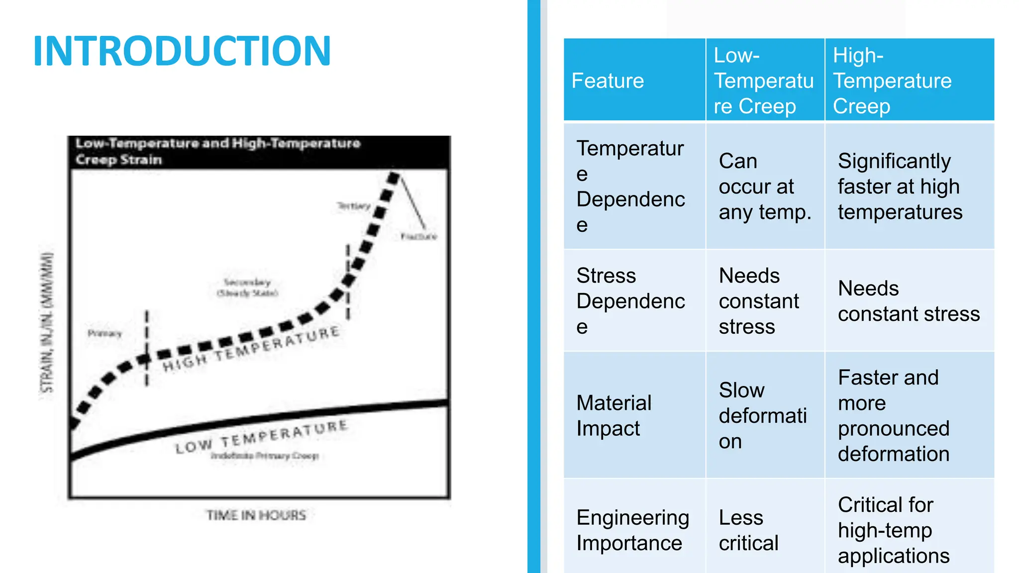 HIGH TEMEPRATURE CREEP OF CERAMICS AND ITS MECHANISM | PPTX | Geology ...