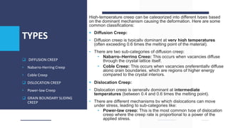 HIGH TEMEPRATURE CREEP OF CERAMICS AND ITS MECHANISM | PPTX