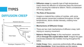 HIGH TEMEPRATURE CREEP OF CERAMICS AND ITS MECHANISM | PPTX