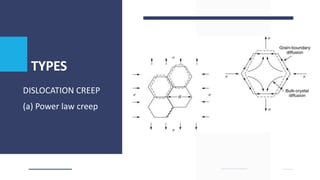 HIGH TEMEPRATURE CREEP OF CERAMICS AND ITS MECHANISM | PPTX | Geology ...