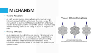 HIGH TEMEPRATURE CREEP OF CERAMICS AND ITS MECHANISM | PPTX