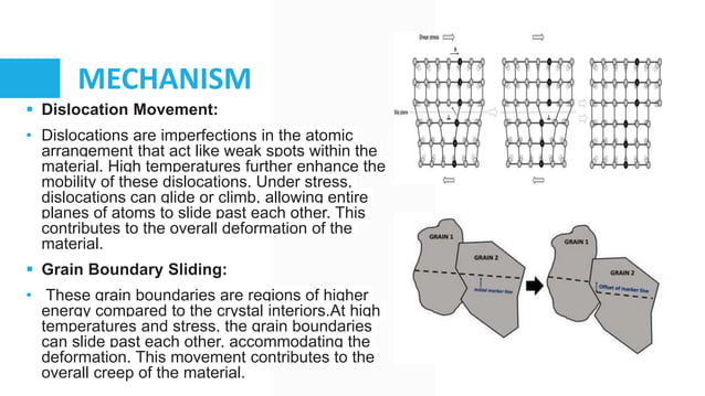 HIGH TEMEPRATURE CREEP OF CERAMICS AND ITS MECHANISM | PPTX | Geology ...