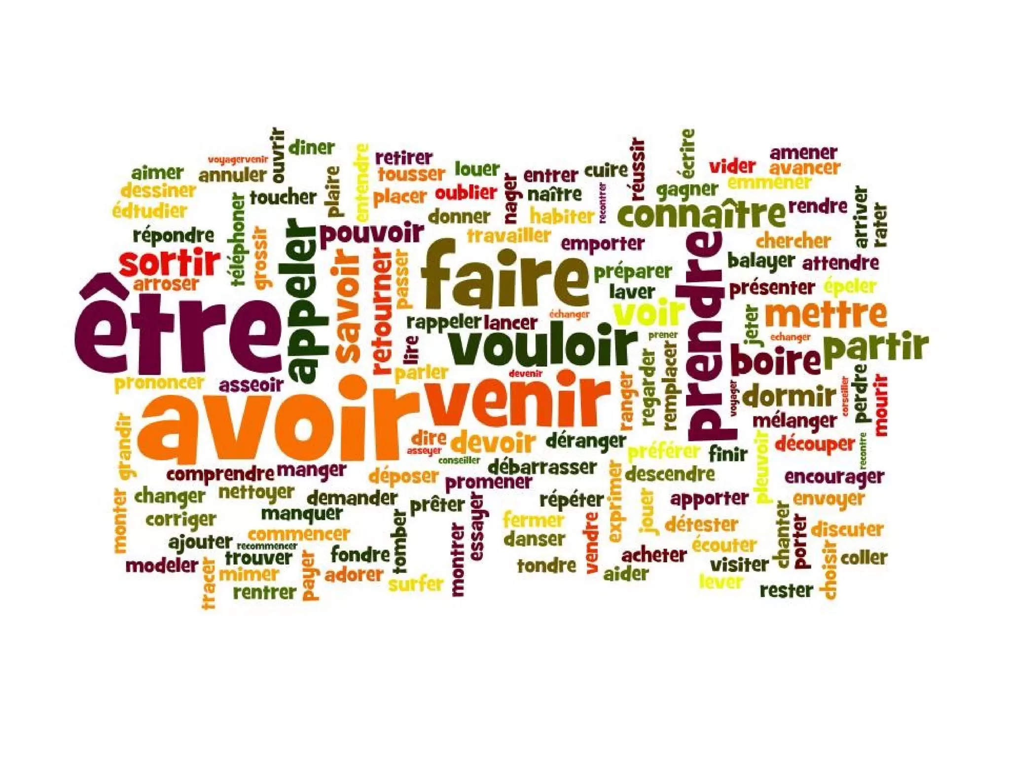 120 first year french verbs wordle color | PPT