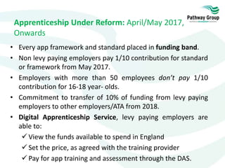 Apprenticeship Funding Outlook & Opportunities | PPT