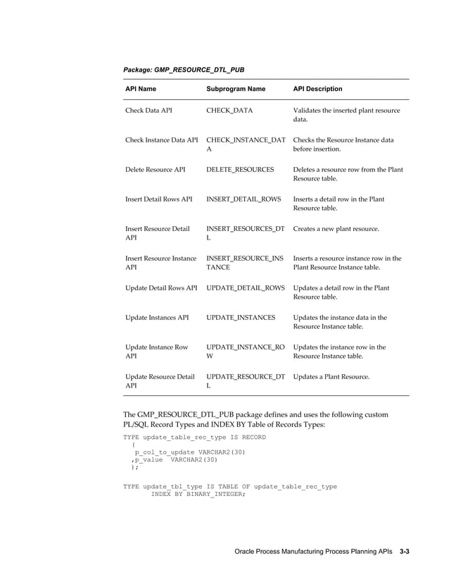 OPM API reference guide | PDF