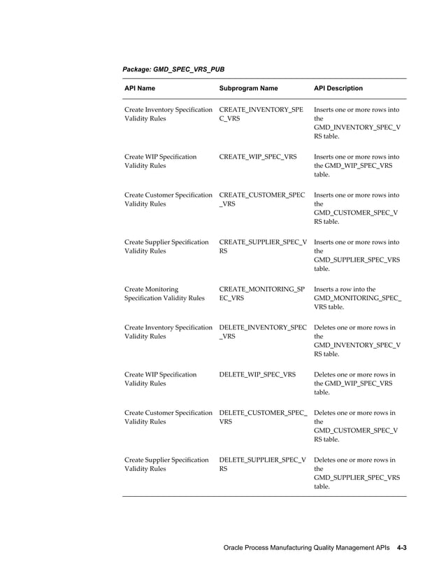 OPM API reference guide | PDF