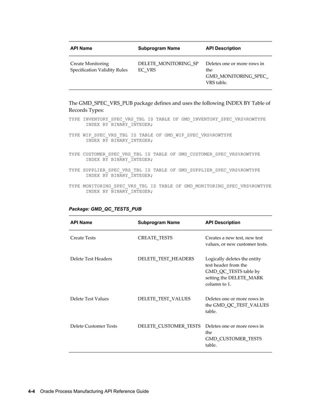 OPM API reference guide | PDF