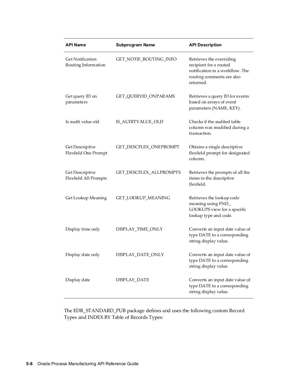 OPM API reference guide