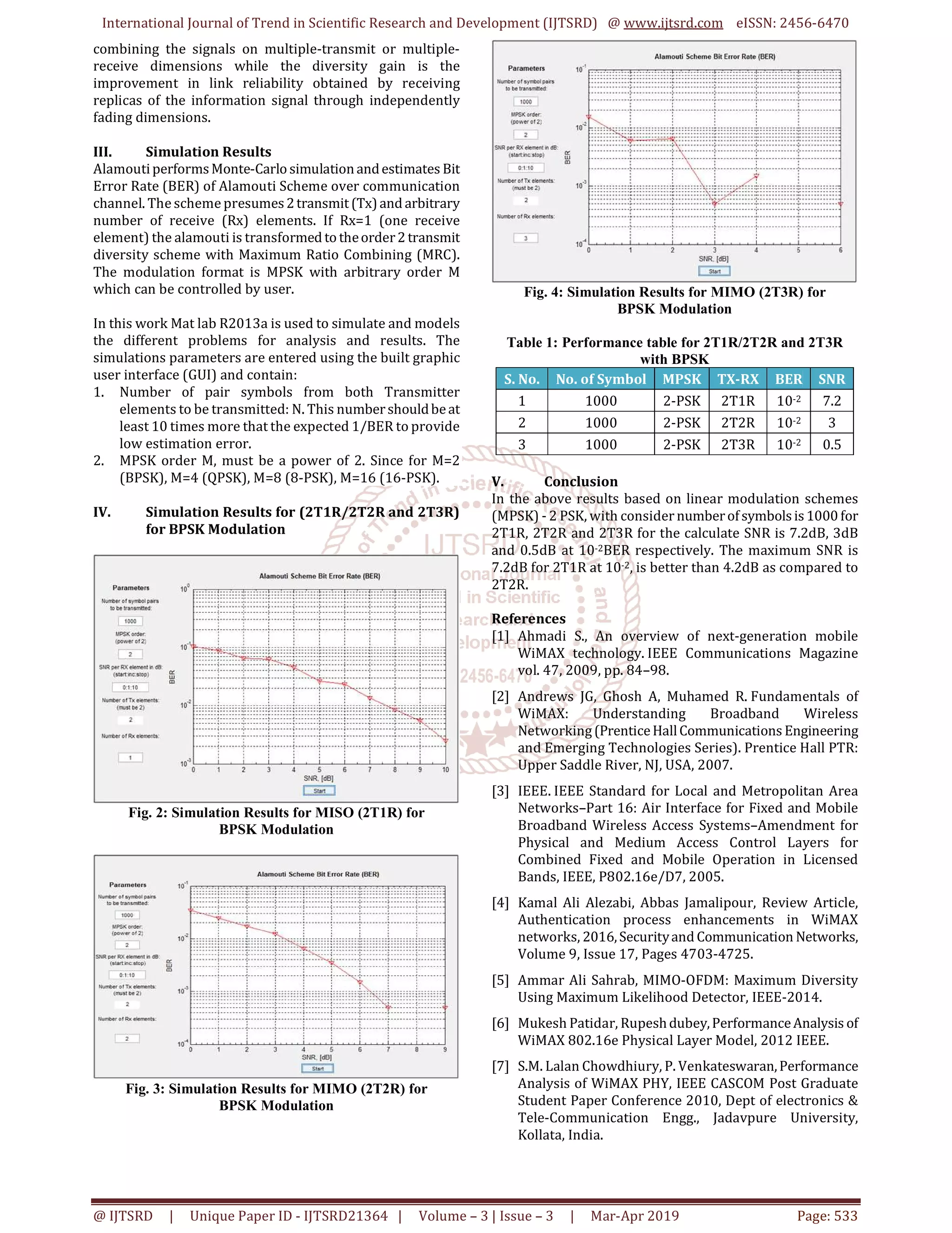 Performance Analysis Of Different Combination Of Mimo Antenna System