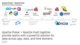 Unlocking the Power of Lakehouse Architectures with Apache Pulsar and Apache Hudi - Pulsar ...