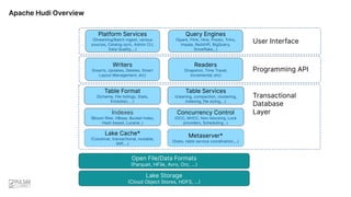 Unlocking the Power of Lakehouse Architectures with Apache Pulsar and Apache Hudi - Pulsar ...