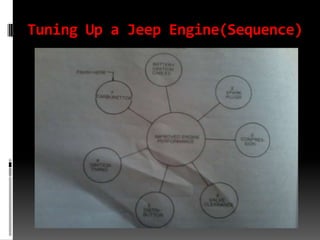 Engine Tune up Procedure | PPTX