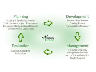 Practically green - Green Gamification - Manu Melwin Joy | PPT