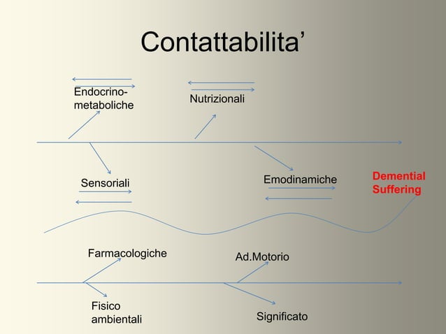 Di che colore è la mia sete? (Marco Aschei) | PPT