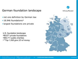 Learning Session @Gates Foundation: Social Media and Germany | PPT