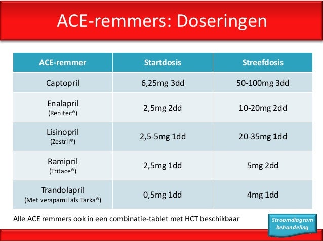 Hartfalen / decompensatio cordis