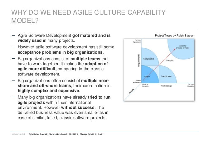 Manage Agile 2012 Berlin Agile Culture Capability Model