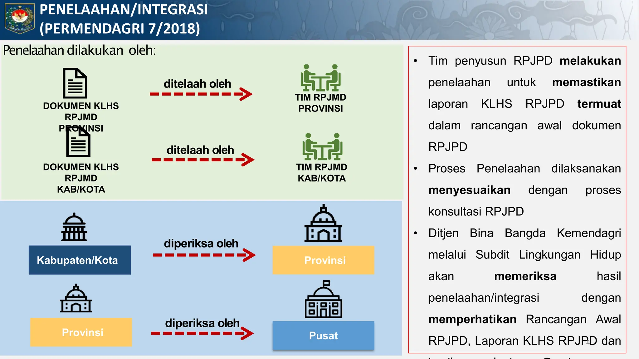 12102023 Bahan Paparan Teknis Pengintegrasian KLHS RPJPD RPJMD(1).pptx