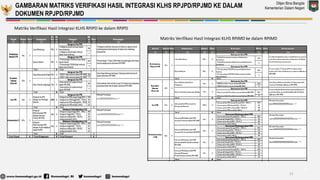 12102023 Bahan Paparan Teknis Pengintegrasian KLHS RPJPD RPJMD(1).pptx