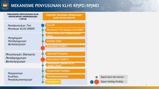 12102023 Bahan Paparan Teknis Pengintegrasian KLHS RPJPD RPJMD(1).pptx