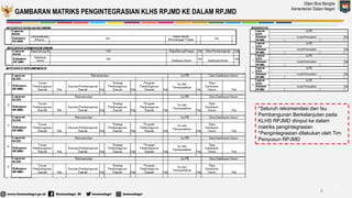 12102023 Bahan Paparan Teknis Pengintegrasian KLHS RPJPD RPJMD(1).pptx