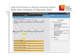 Real-time Analysis of Next Generation Sequencing Data | PPT