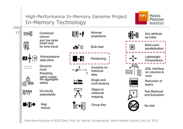 Real Time Analysis Of Next Generation Sequencing Data Ppt