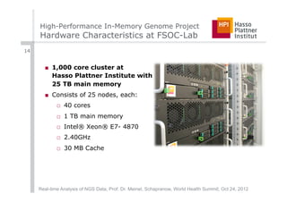 Real-time Analysis of Next Generation Sequencing Data | PPT