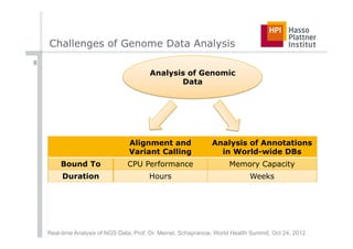 Real-time Analysis of Next Generation Sequencing Data | PPT