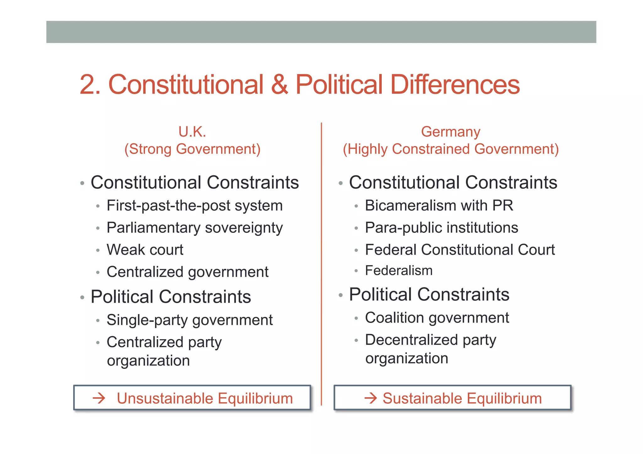 Varieties of Capitalism: Germany and UK | PPT