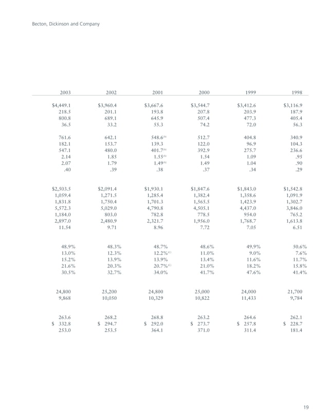 becton dickinson 2007AR | PDF