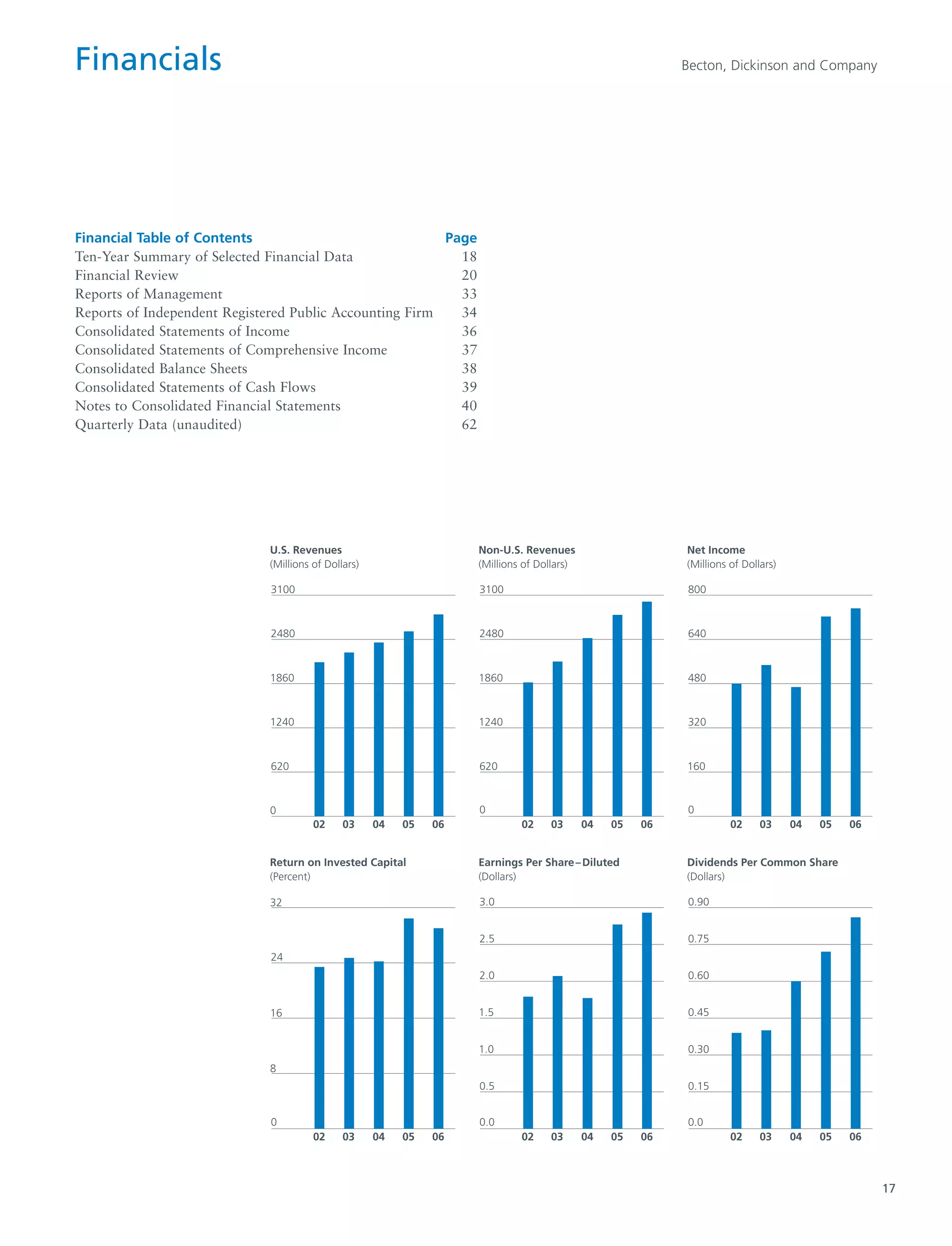 becton dickinson 2006AR | PDF