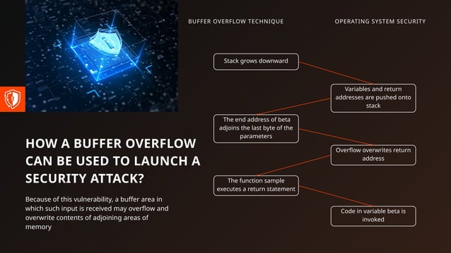 Operating System Security Problems .pptx
